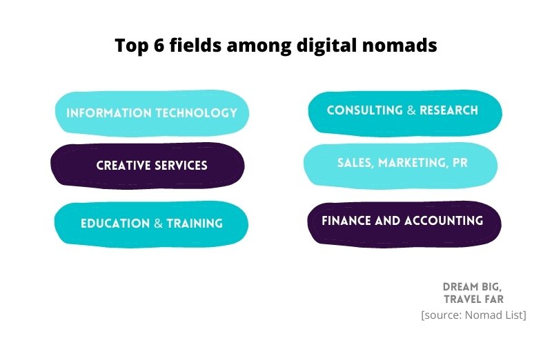 65+ Fascinating Digital Nomad Statistics [Fresh For 2023!]